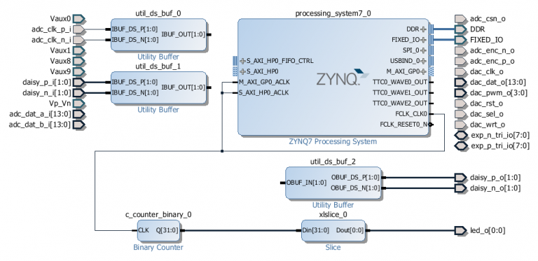 Red Pitaya FPGA Project 1 – LED Blinker » Anton Potočnik - research website