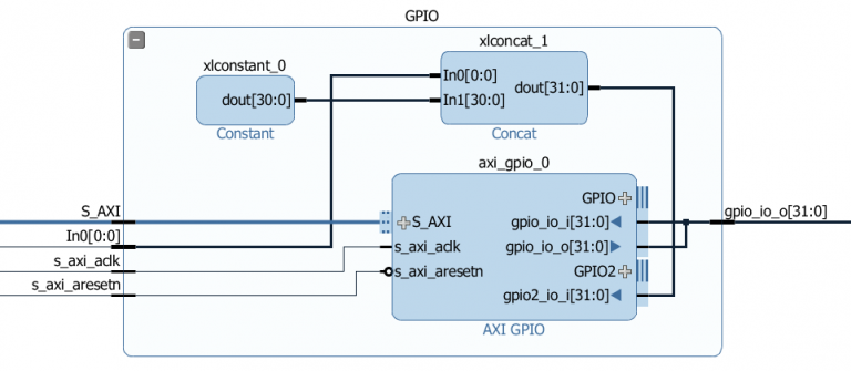 Red Pitaya FPGA Project 5 – High-Bandwidth Averager » Anton Potočnik - research website
